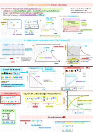 Resumen I2 cinética - MODELO MONOCOMPARTIMENTAL: INFUSION INTRAVENOSA Datos plasmáticos: es la ...