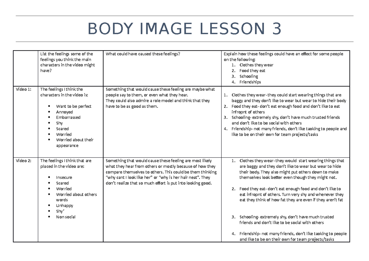 Body Image - Lesson 3 - Video analysis task and teaching you about the ...