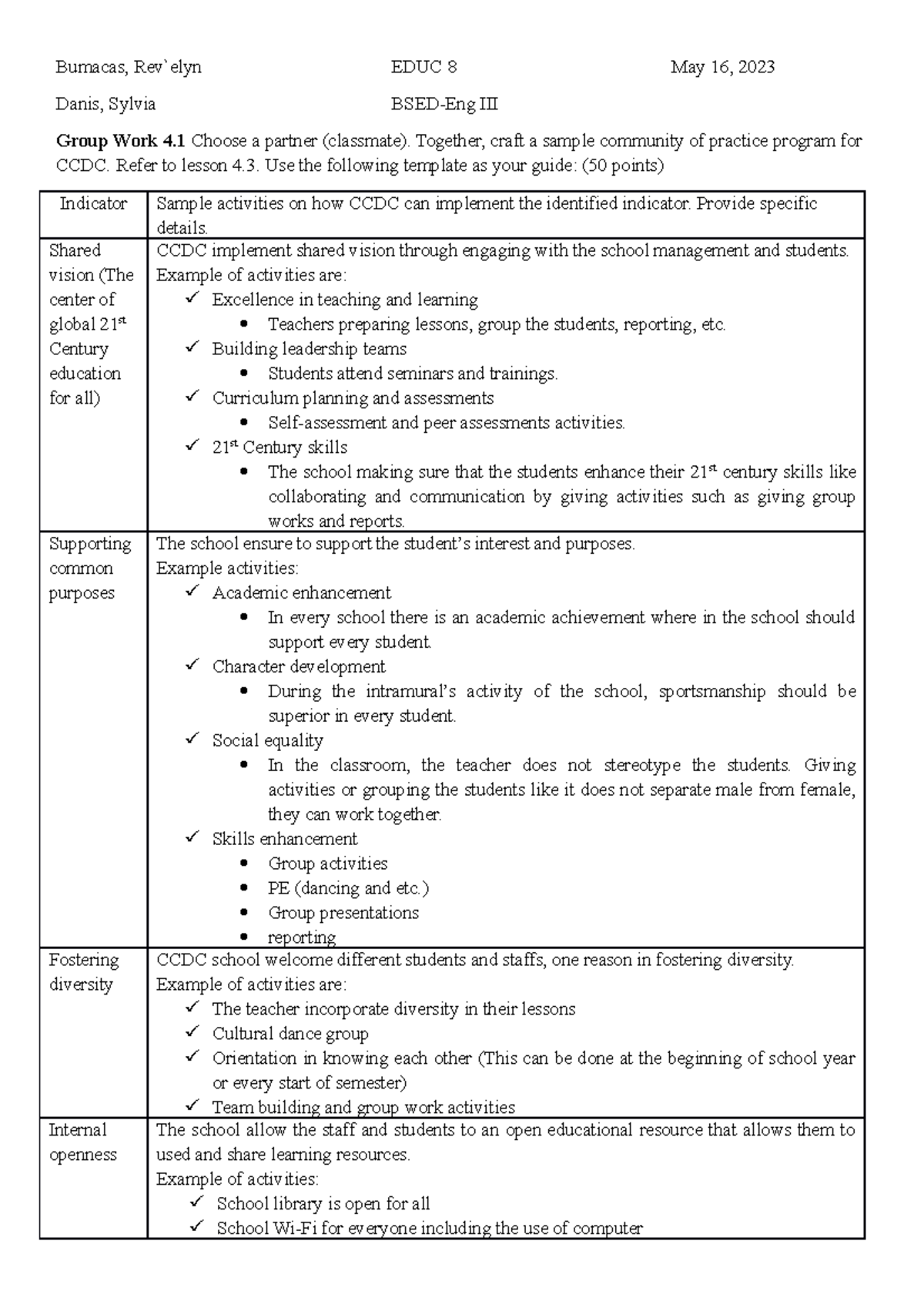EDUC 8 Rev Syl - yggjjhjjkjkj - Bumacas, Rev`elyn EDUC 8 May 16, 2023 ...