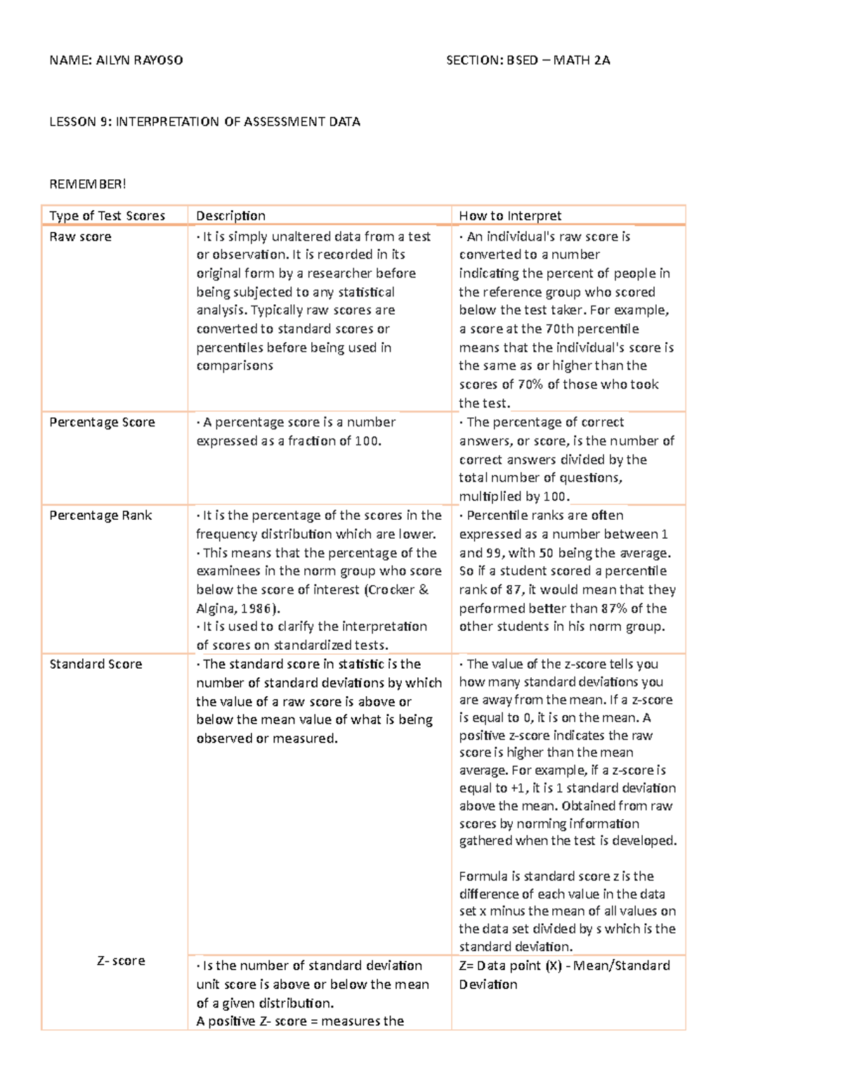Lesson 9 - My work. - NAME: AILYN RAYOSO SECTION: BSED – MATH 2A LESSON ...