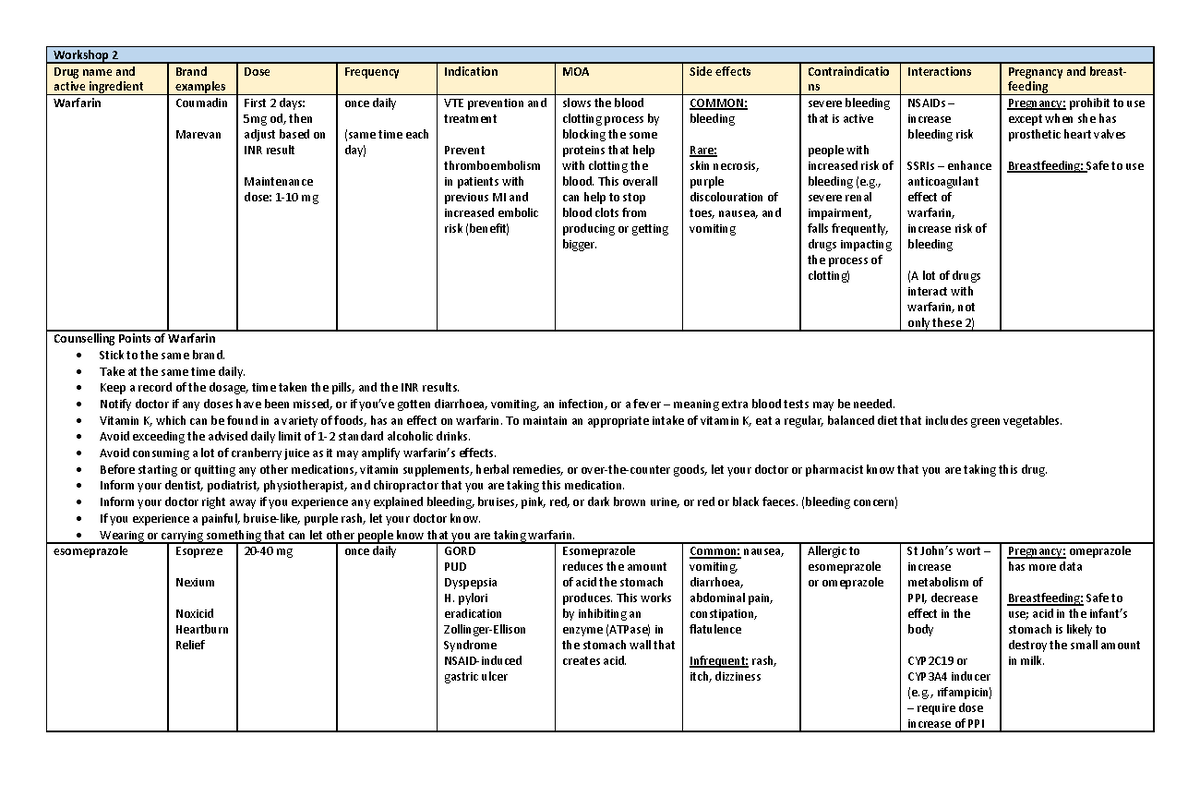 Drug Table Workshop 2 - Workshop 2 Drug name and active ingredient ...