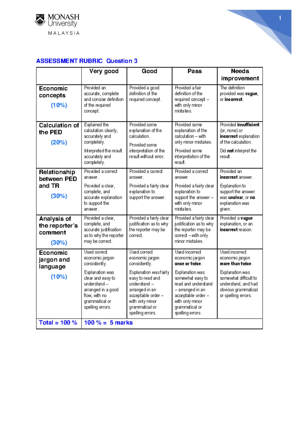 Rubric for Question 3 only - 1 ASSESSMENT RUBRIC Question 3 Very good ...