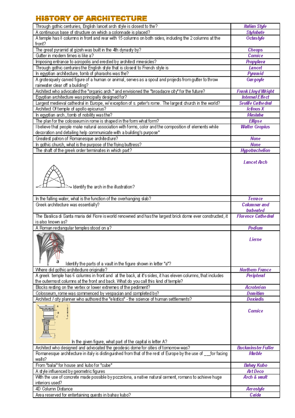History of Architecture II - Through gothic centuries, English lancet ...