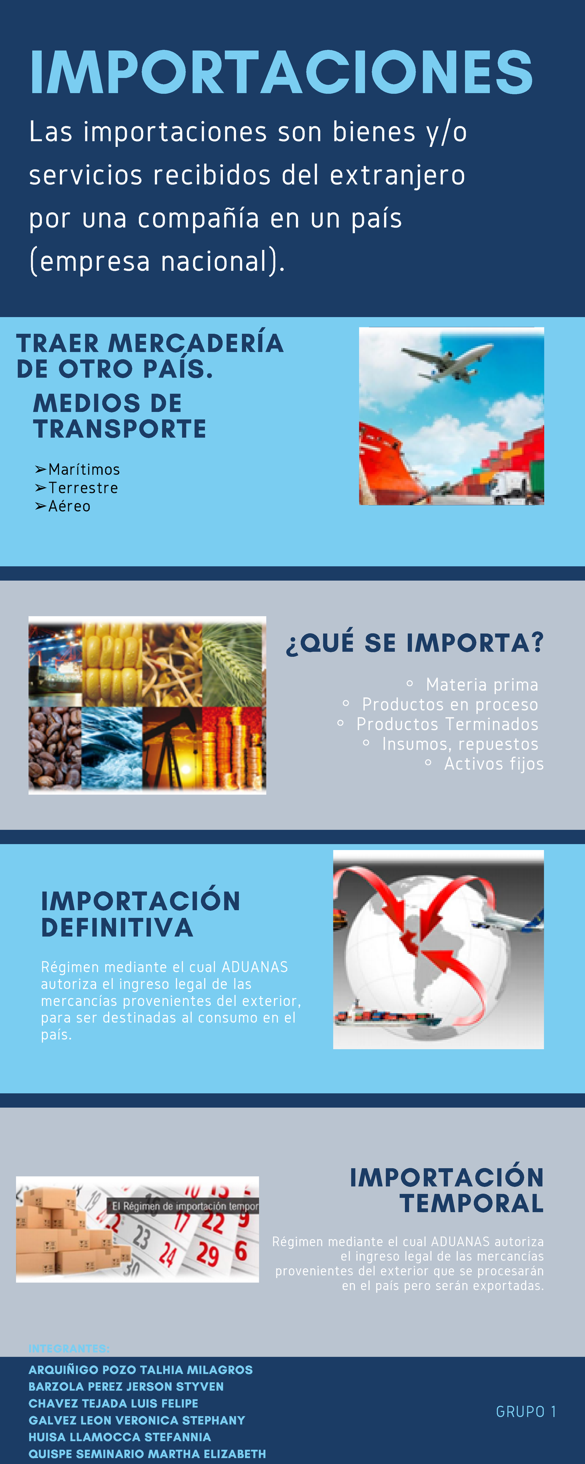 Organizador Grafico Comercio Internacional - Sesion 9 - IMPORTACIONES ...