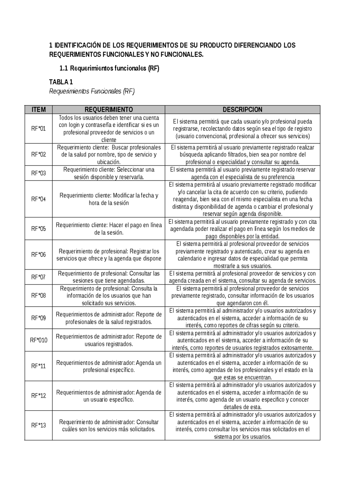 1 Identificación DE LOS Requerimientos DE SU Producto Diferenciando LOS ...