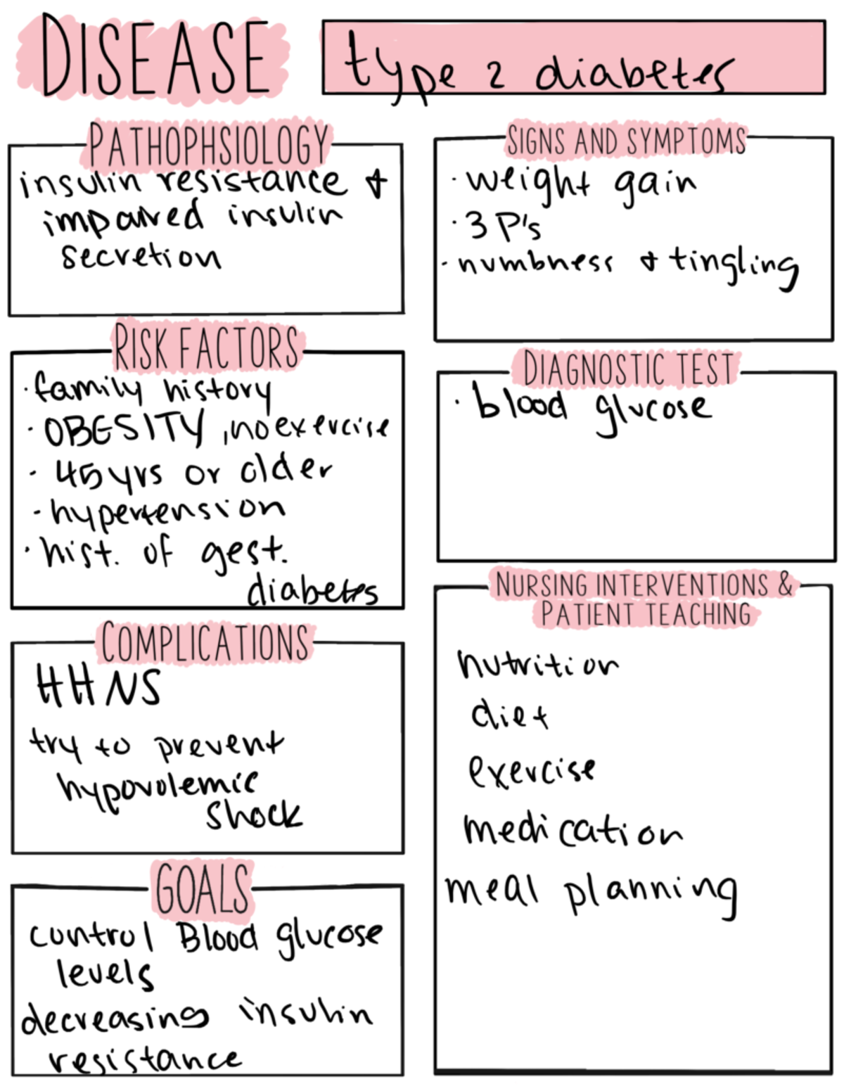 Type 2 diabetes - concept map - DISEASE type 2 diabetes PATHOPHSIOLOGY ...
