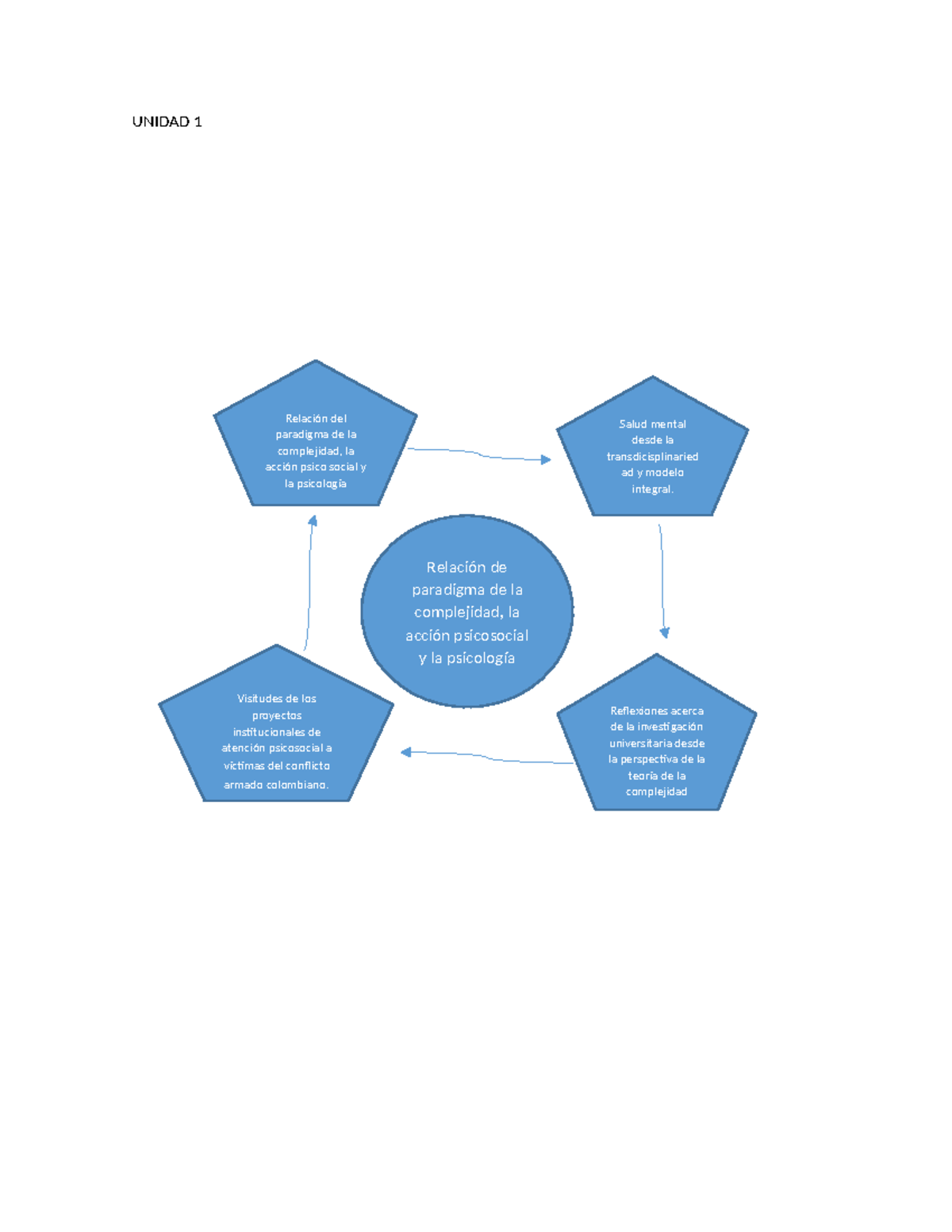 Rueda de atributos - bnbv - UNIDAD 1 Relación de paradigma de la ...