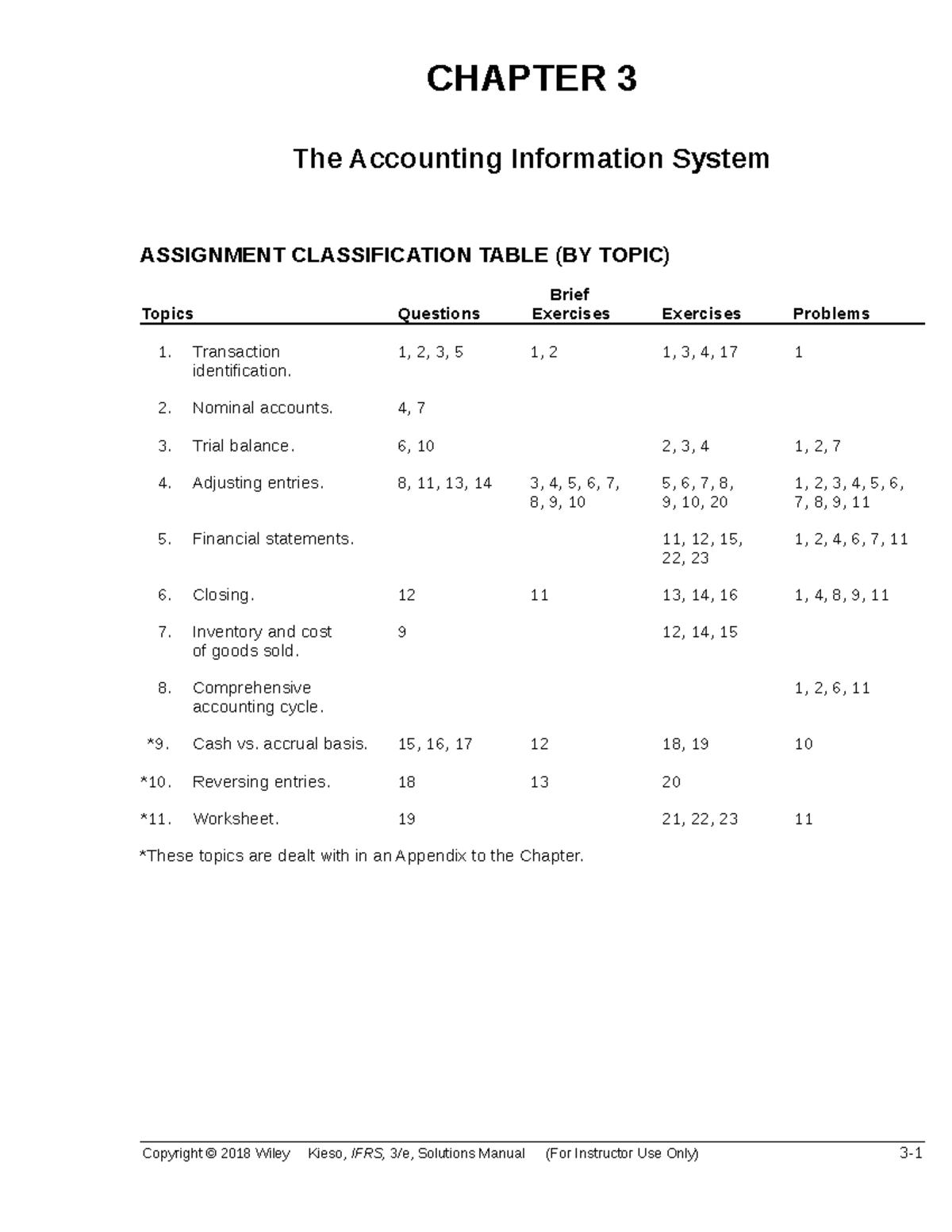 Ch03 - practice - CHAPTER 3 The Accounting Information System ASSIGNMENT CLASSIFICATION TABLE ...