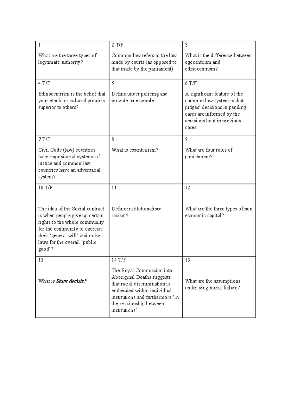 LEG100 review quiz - 1 What are the three types of legitimate authority ...