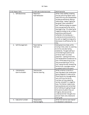 CPE 1 reflection paper - Jessica Bell D024 CPE1 Reflection Leader, what ...