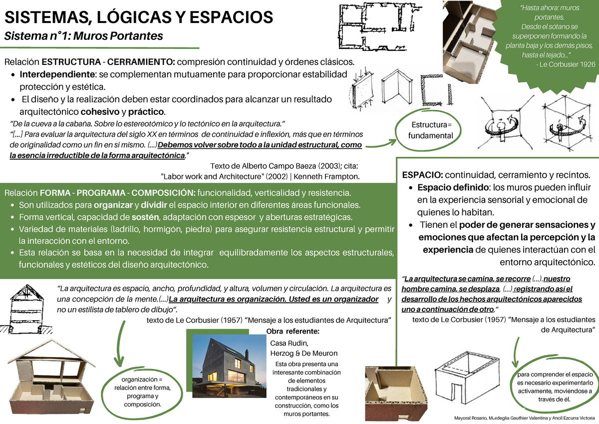 Sistema de planta libre y muros portantes - “La arquitectura es espacio ...