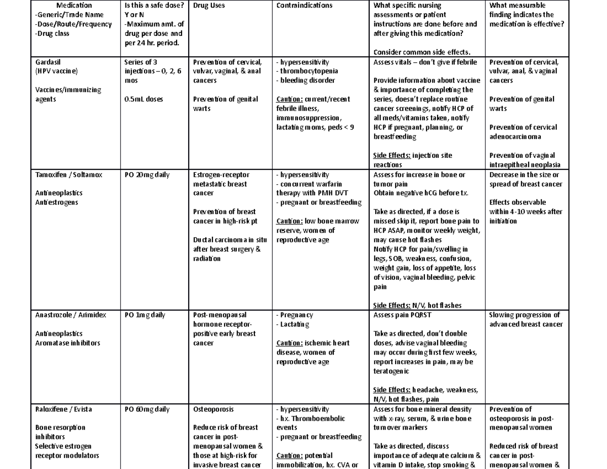 Medication Chart - Antineoplastics & Selective Estrogen Receptor ...