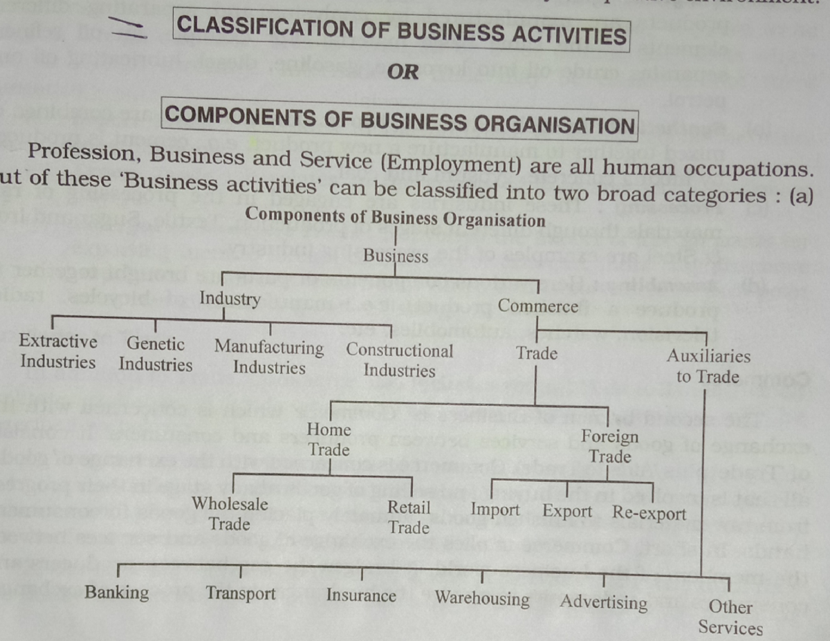 Classification Of Business Activities Bachelor Of Commerce Studocu