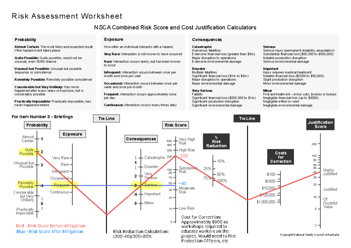 NSCA Risk Calculator - Almost Certain Quite Possible Unusual but ...