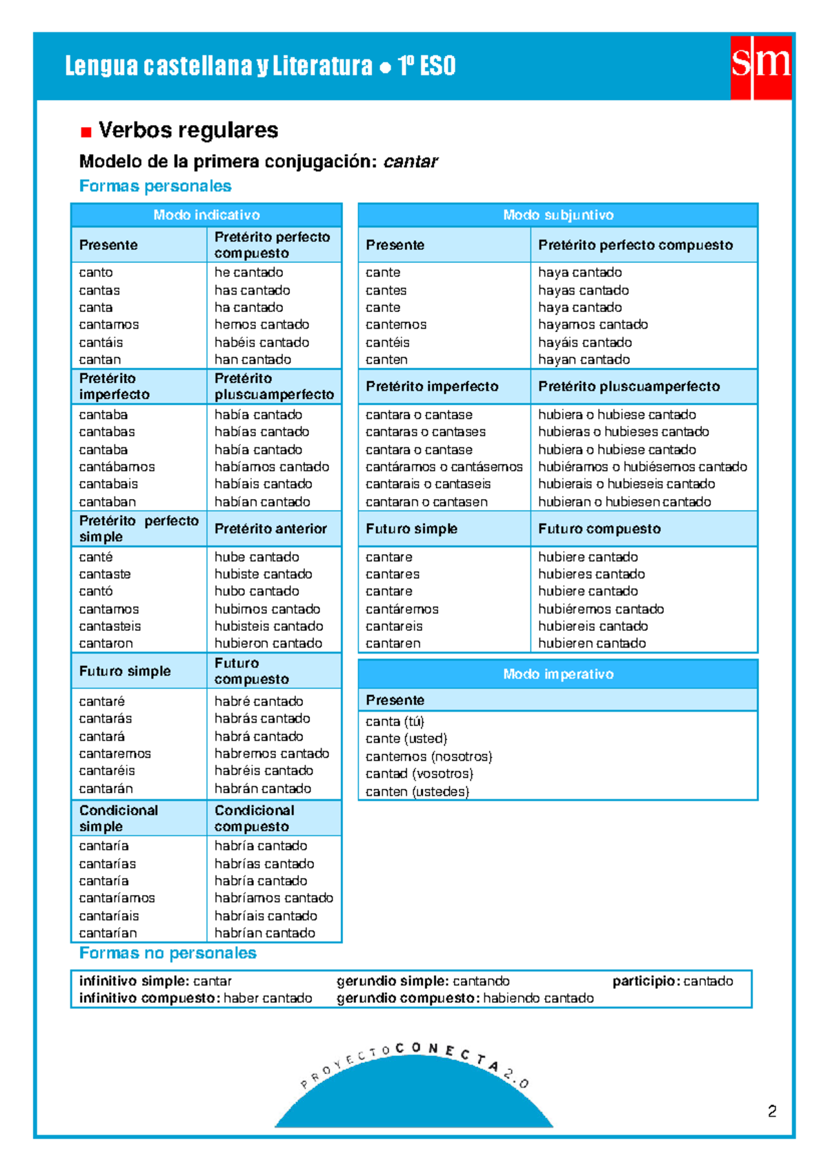 Conjugación Verbos - ! Verbos regulares Modelo de la primera ...