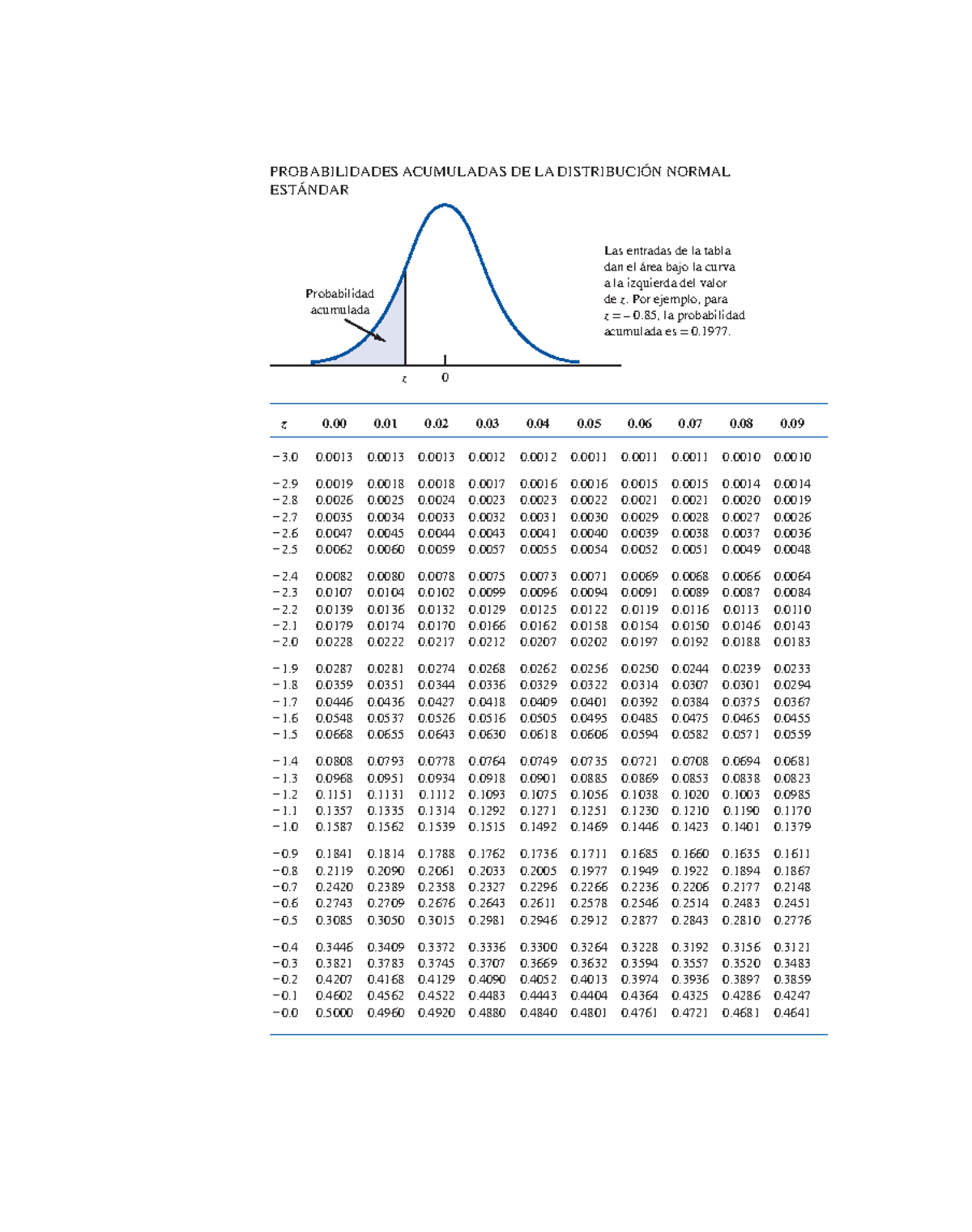 Tabla Distribución normal - z 0 0 0 0 0 0 0 0 0 0. 3 0 0 0 0 0 0 0 0 0 ...