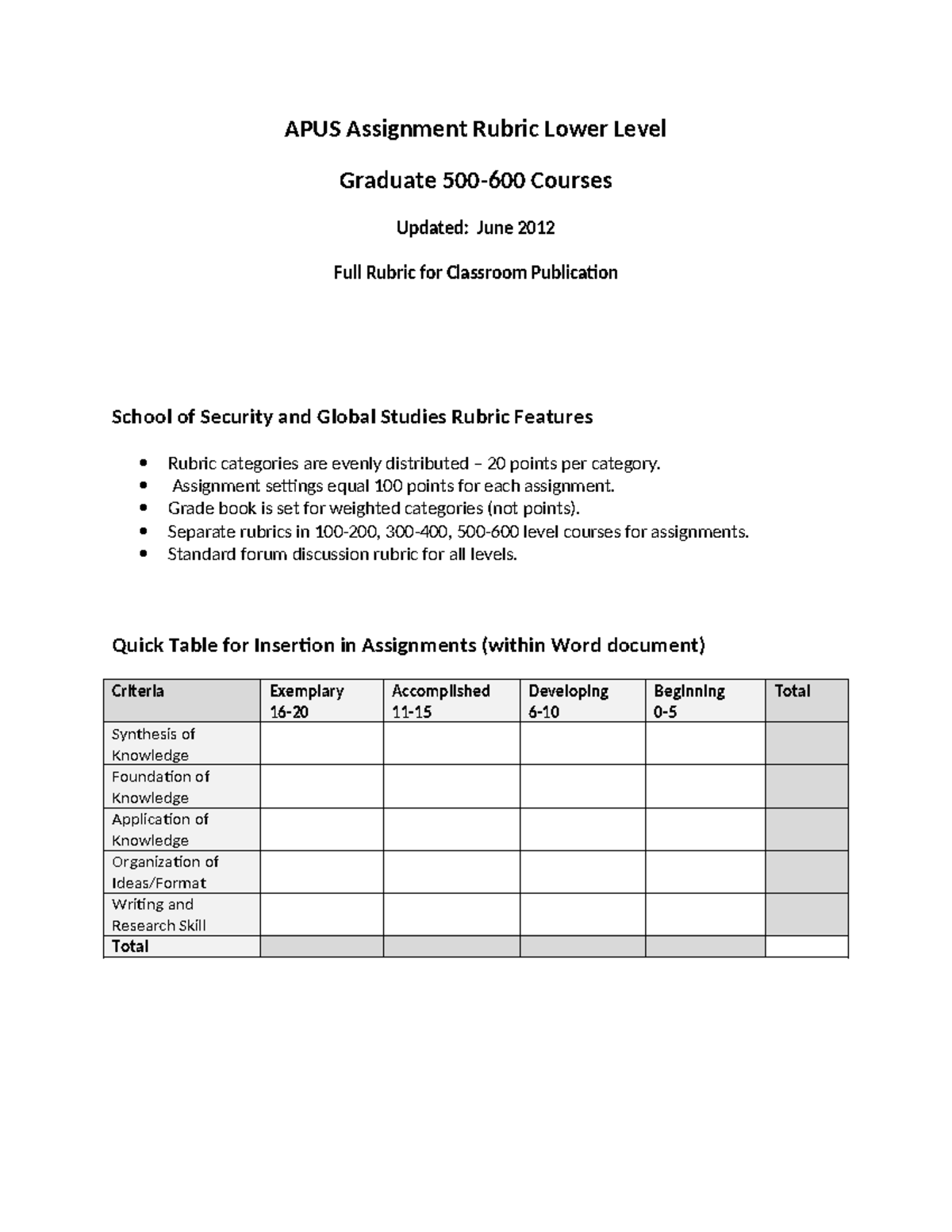 SSGS Assignment Rubric 500-600 Level - APUS Assignment Rubric Lower ...