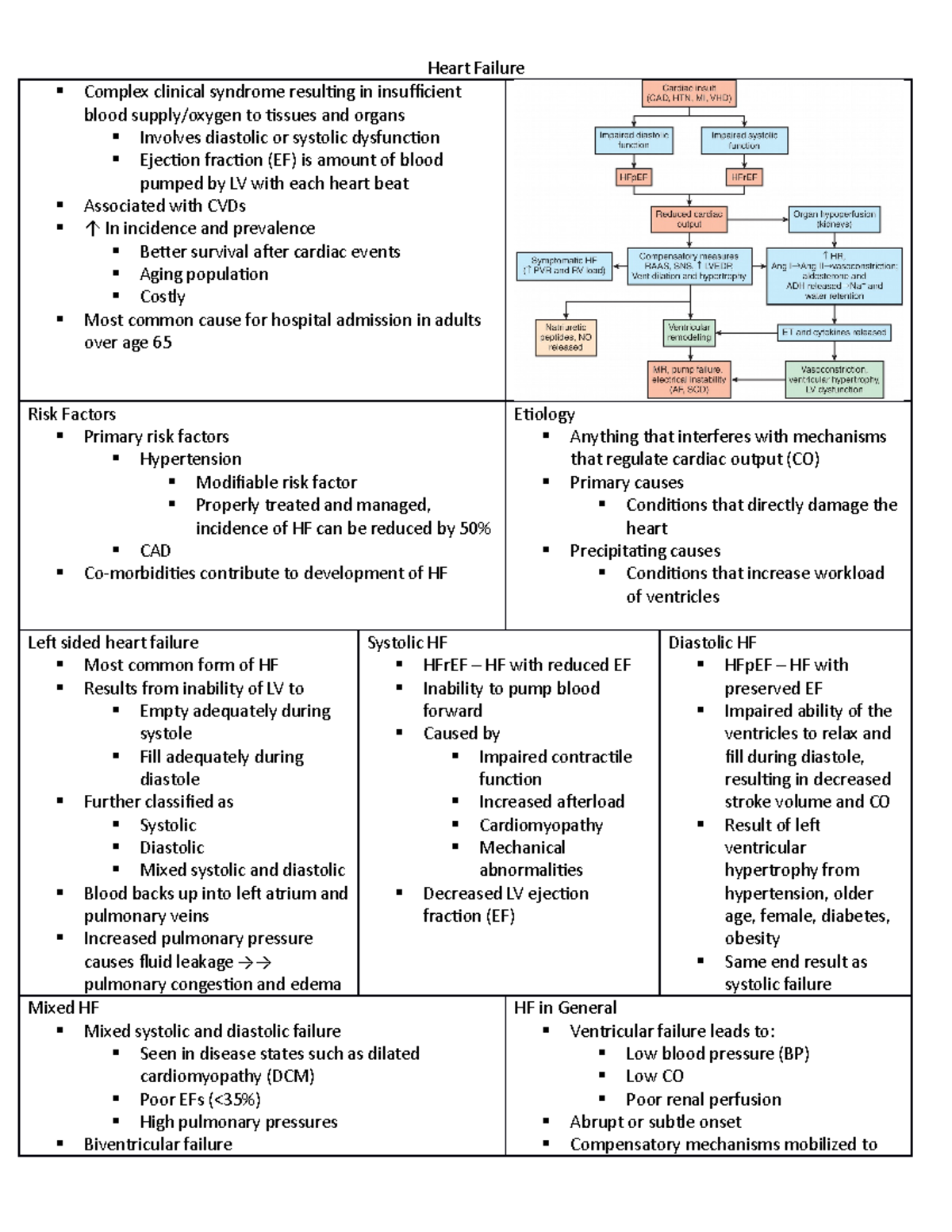 Medical Surgical- Heart Failure - 27239 - FCC - Studocu