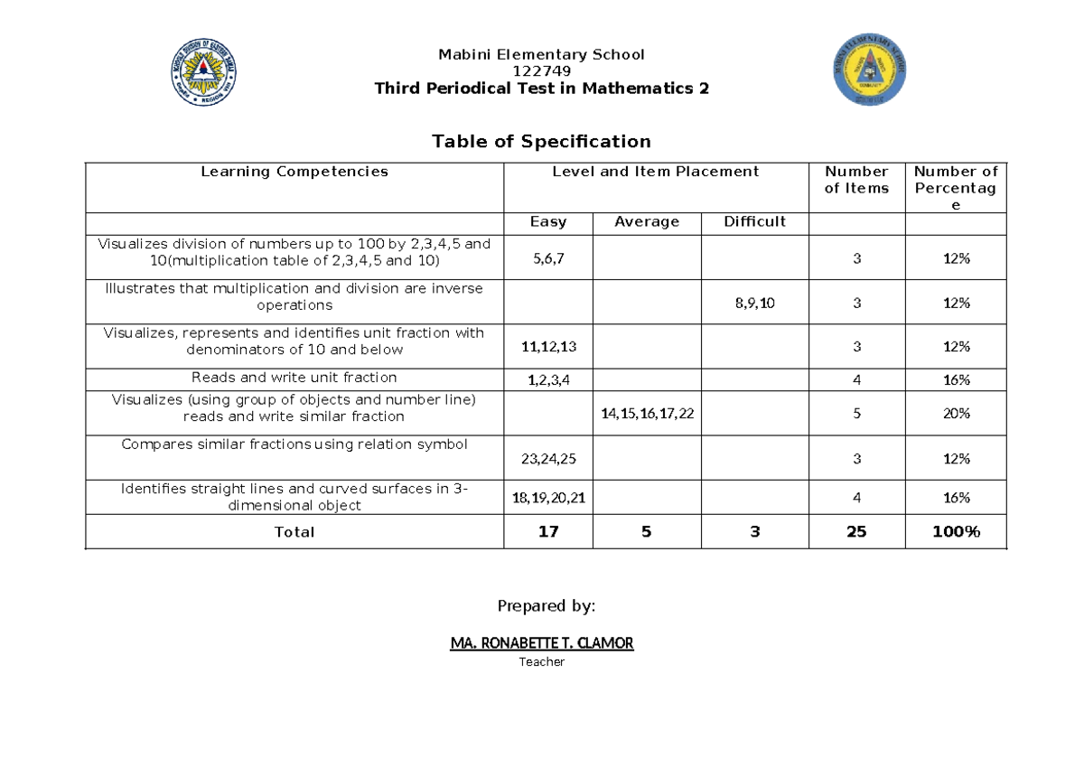 TOS- Third Quarter Math2 - Mabini Elementary School 122749 Third ...