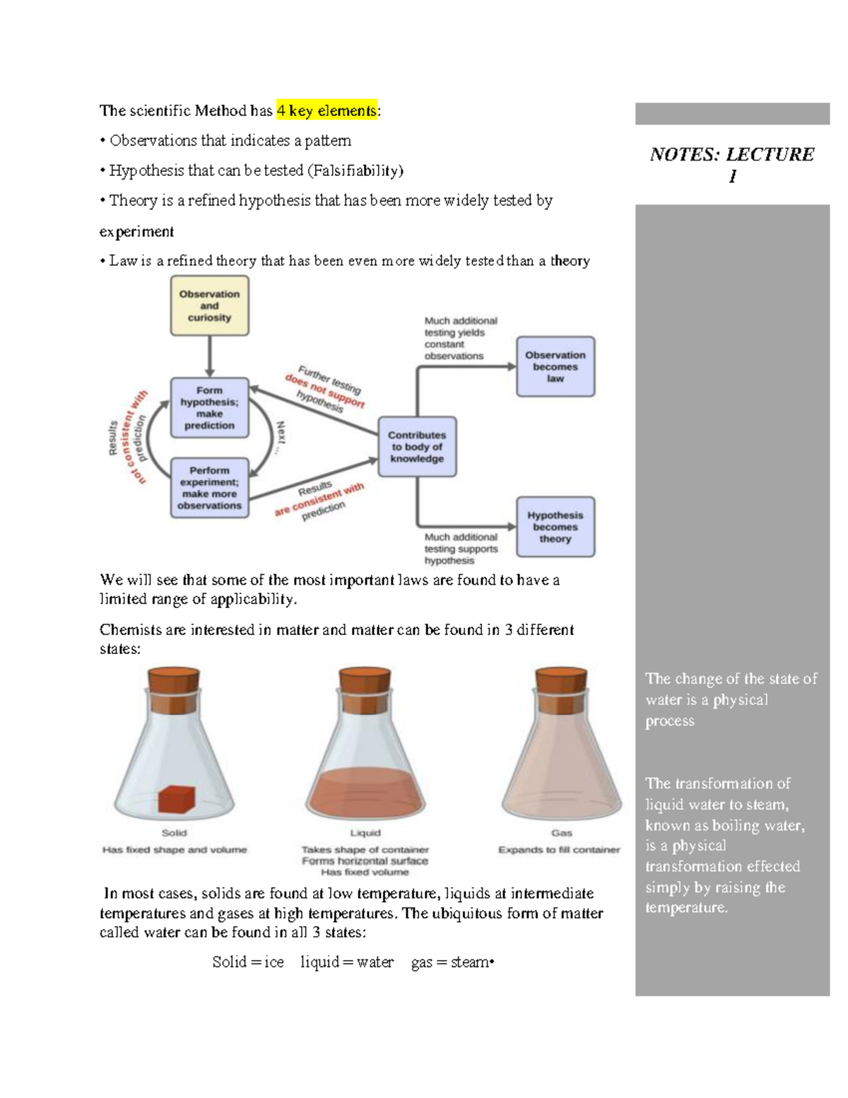 Chapter 1 Notes - The scientific Method has 4 key elements ...