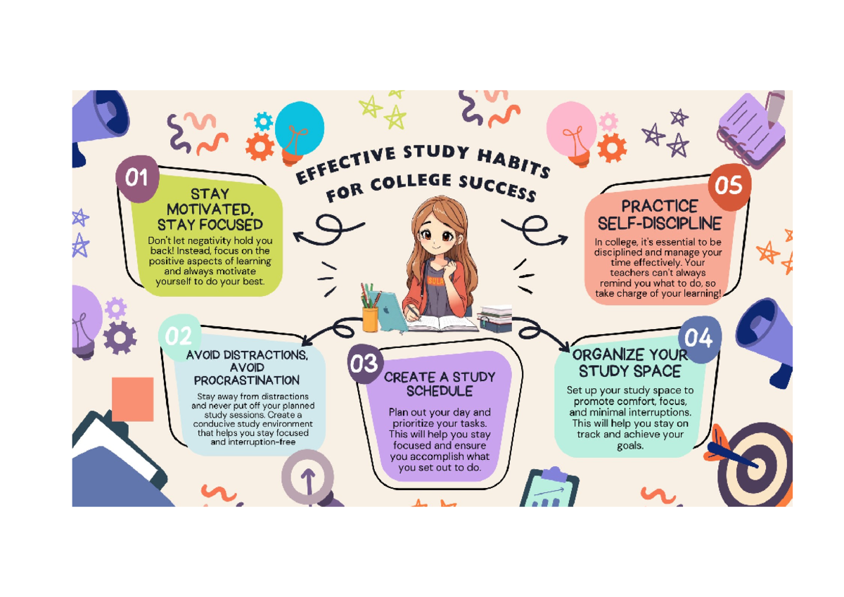 Effective Study Habbit - EFFECTIVE STUDY HABITS 01 FOR COLLEGE SUCCESS ...