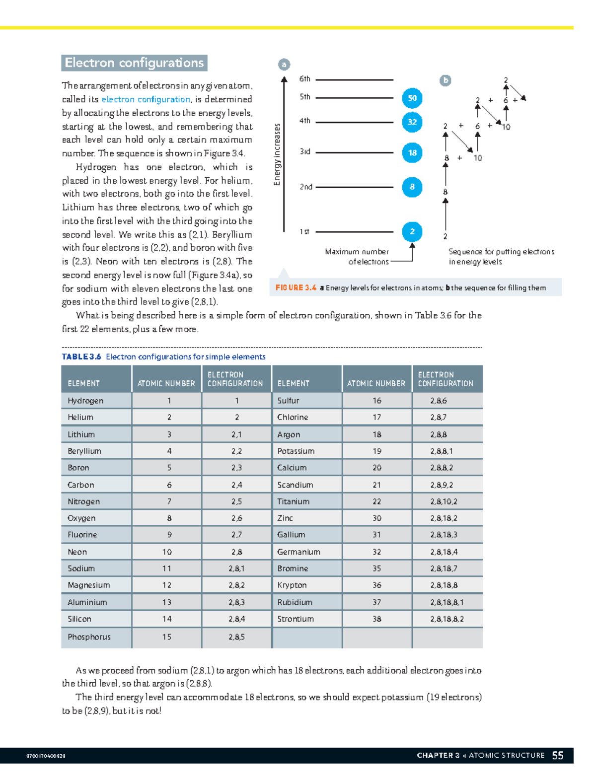 Electron configuration Extended reading - 9780170408929 CHAPTER 3 ...