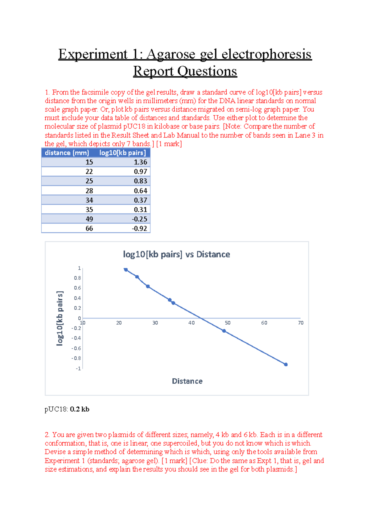 Molecular Biology 1 Report on Agarose Gel - Experiment 1: Agarose gel ...