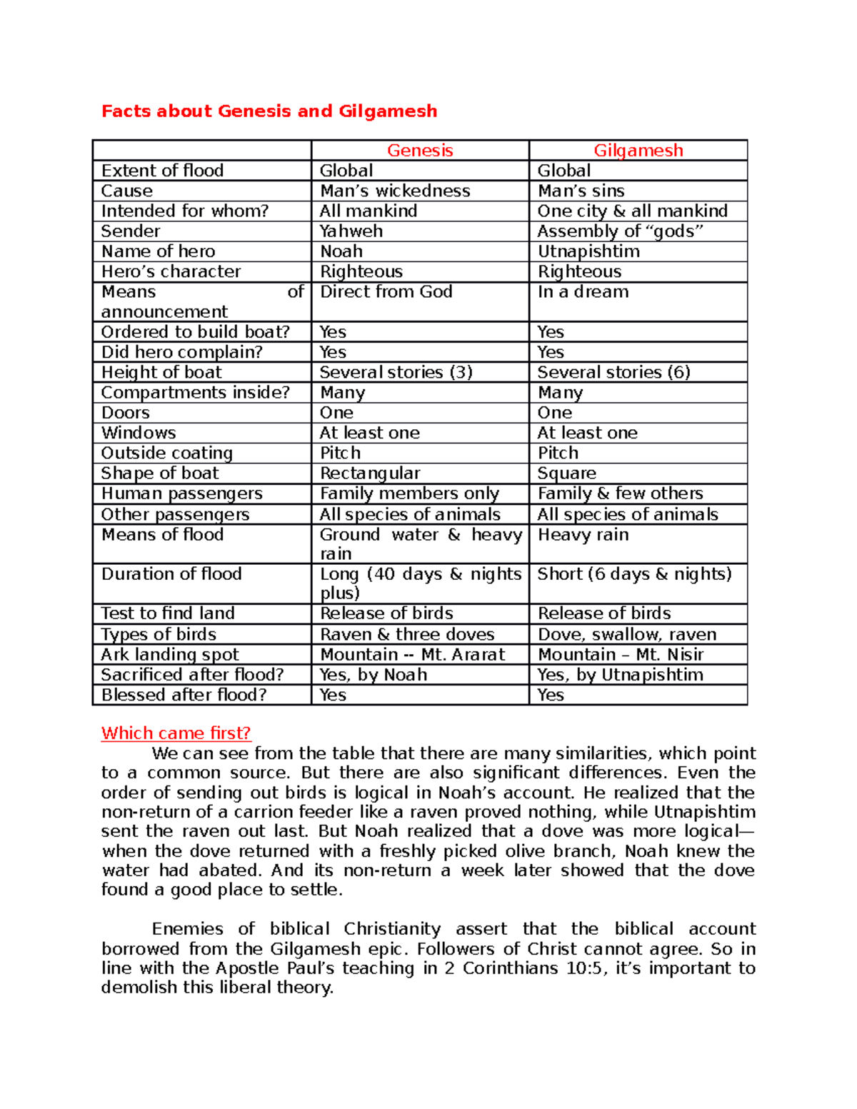 Facts about Genesis and Gilgamesh - Facts about Genesis and Gilgamesh ...