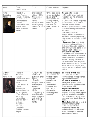 ¿Qué es la verdad. Introducción a la filosofía - José R. Ayllón ¿Qué es ...