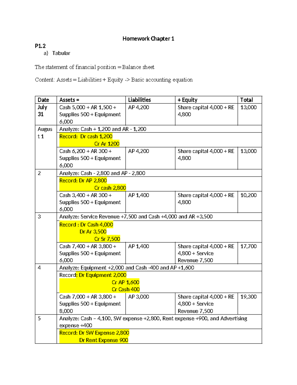Homework Chapter 1 - đáp án bài tập chap 1 nlkt - Homework Chapter 1 P1 ...
