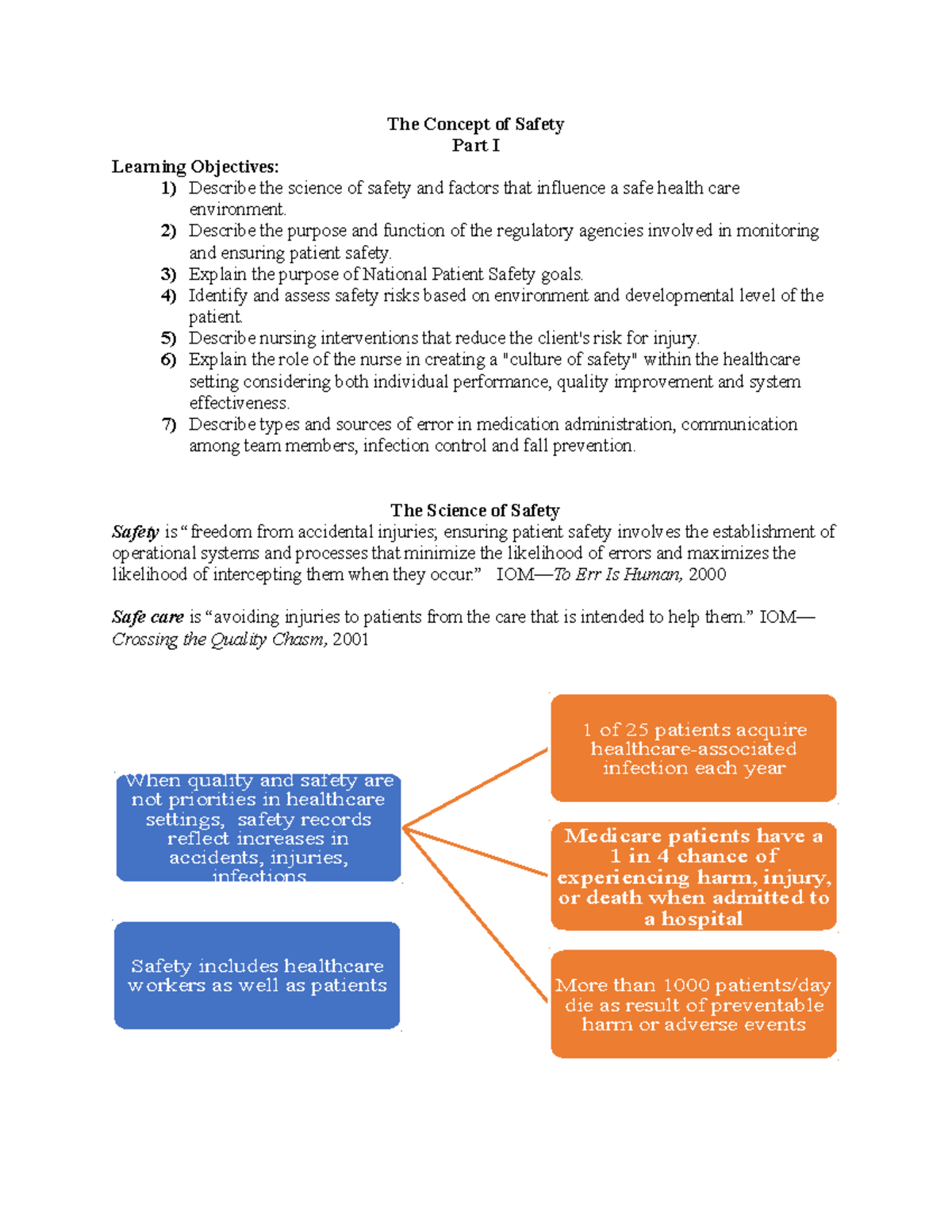 Client Safety Student Version Fall 2020 Part I Notes - The Concept of ...