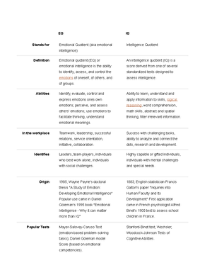 C720 Formula Sheet - D072 - WGU - Studocu