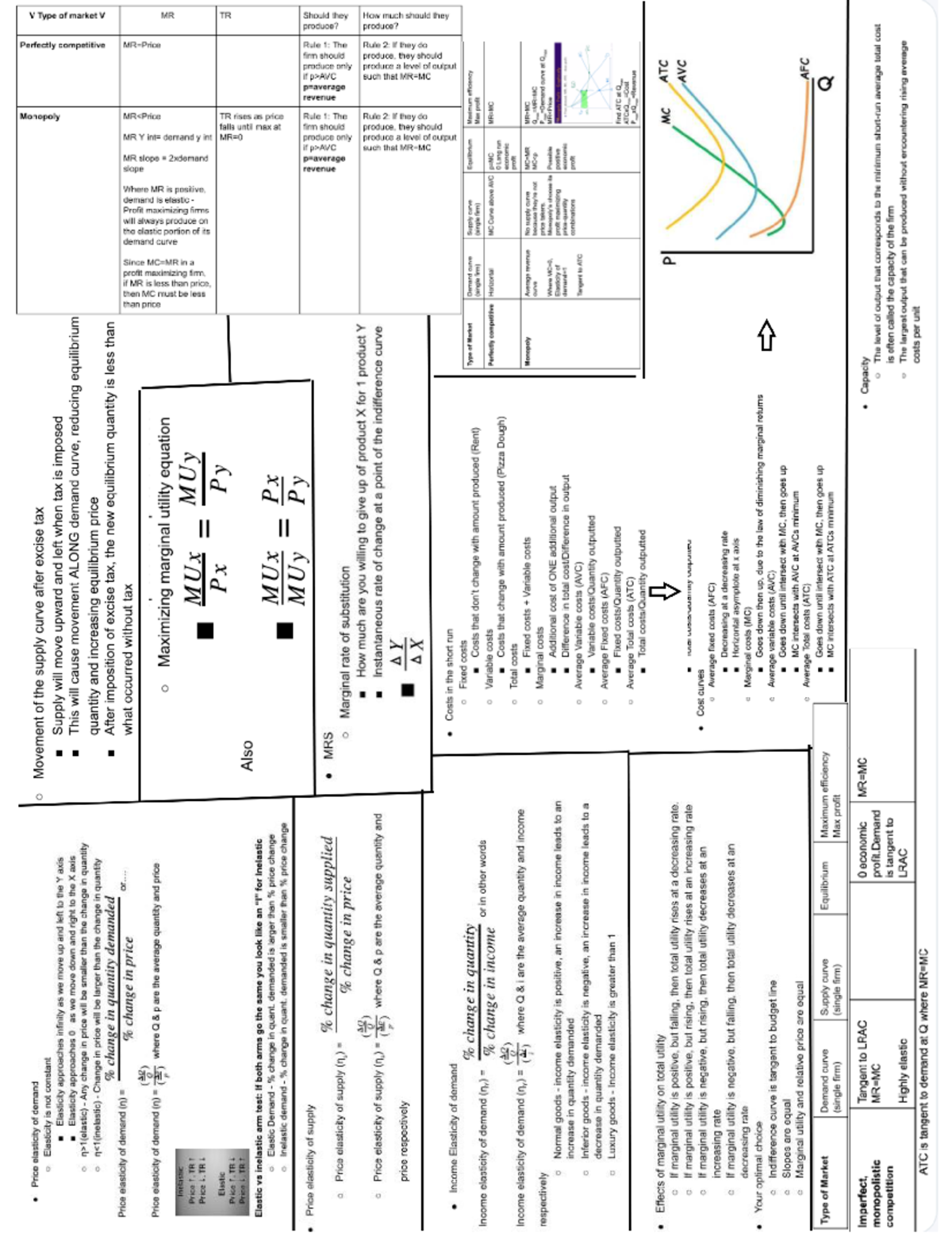 EC120Cheat Sheet - ec 120 - Studocu