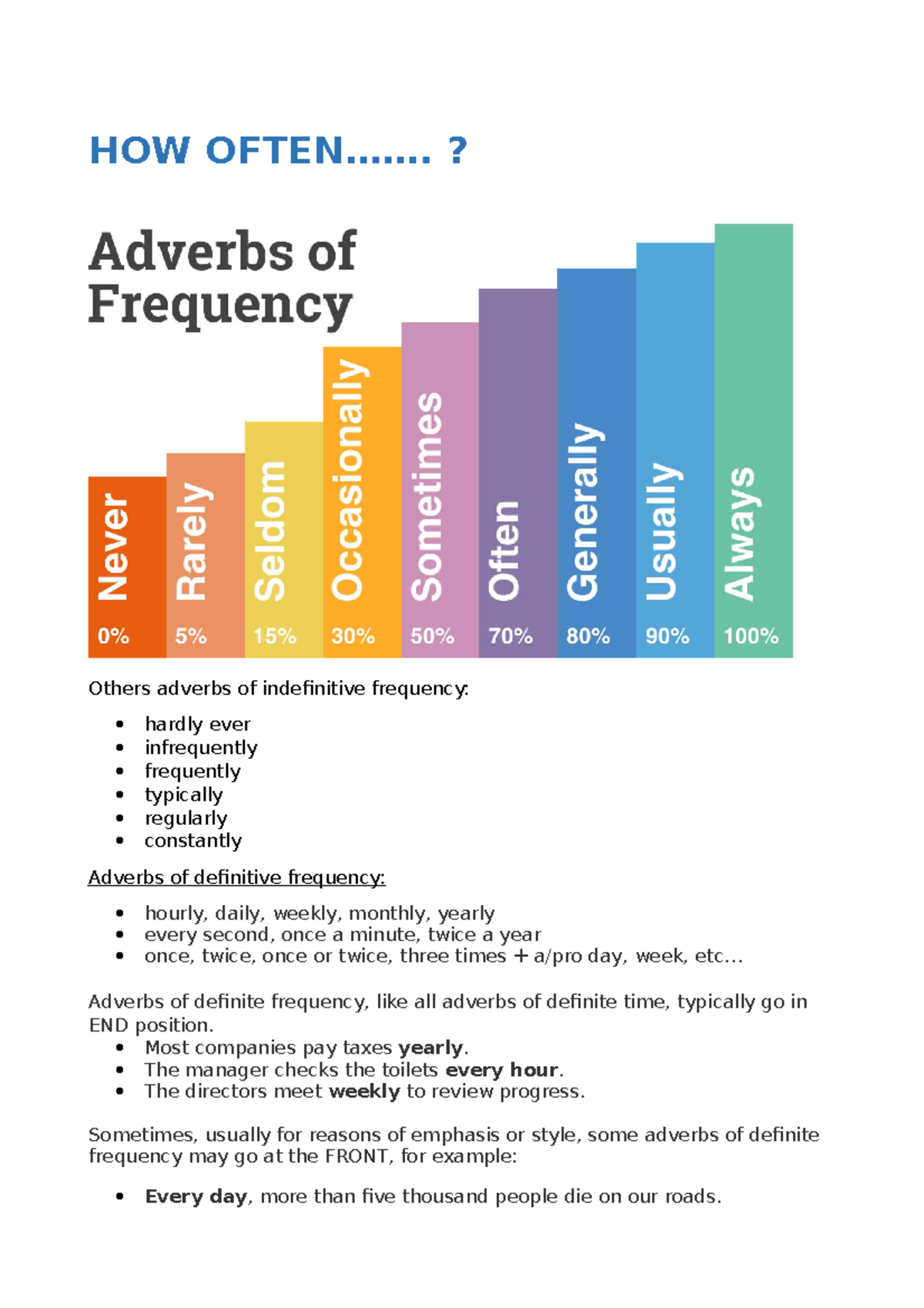 Adverbs of frequency - Lezione + appunti - HOW OFTEN.......? Others ...