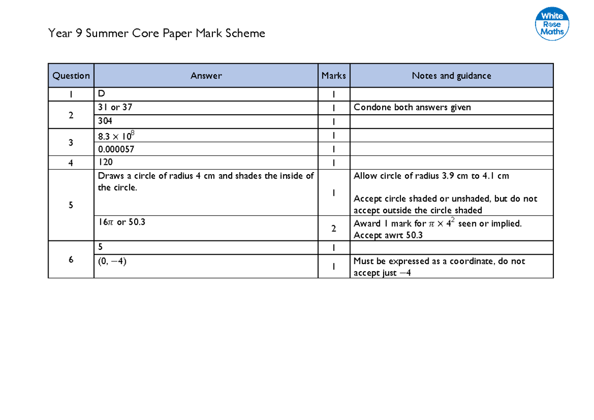 Year 9 Summer Core Markscheme - Question Answer Marks Notes and ...