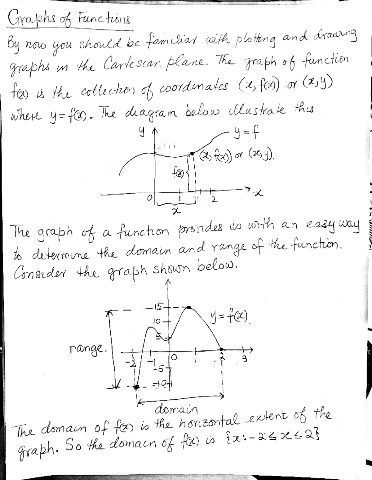 Graphs of Functions - The graph of function f(x) is the collection of ...