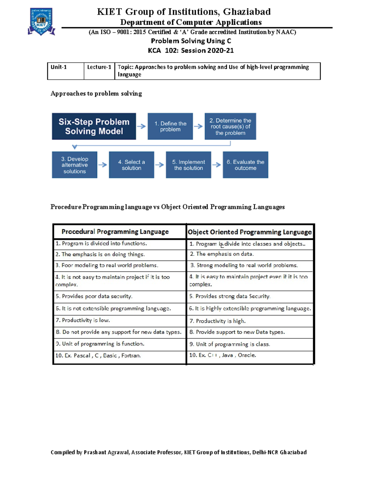 Lecture Wise Notes Unit 1 Kca 102 I B Department Of Computer Applications An Iso 9001 2015