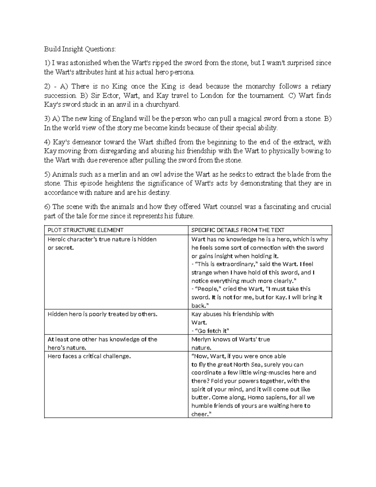 King Arthur Build Insight - Build Insight Questions: 1) I was ...