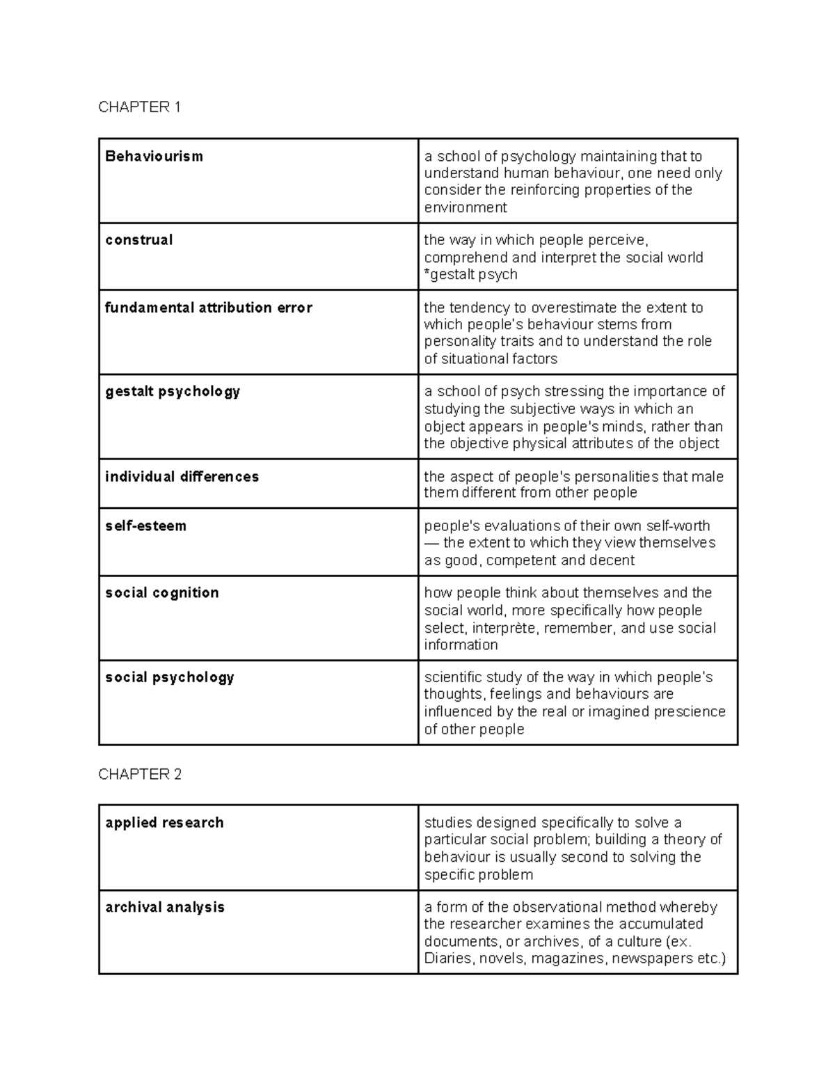 PSYC 241 - Terms and Definitions (Social Psychology) - Psyc 241 ...