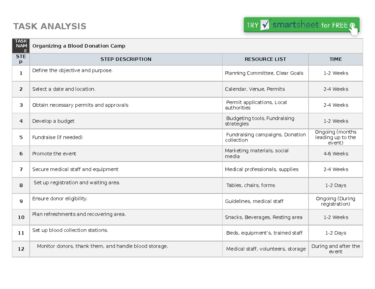 Task Analysis, Blood donation camp - TASK ANALYSIS TASK NAM E ...