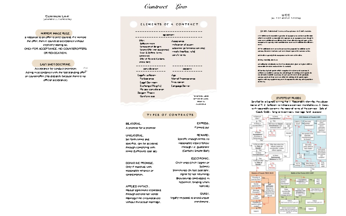 Contract Outline - Contract Law (Domestic and services) Common Law ...