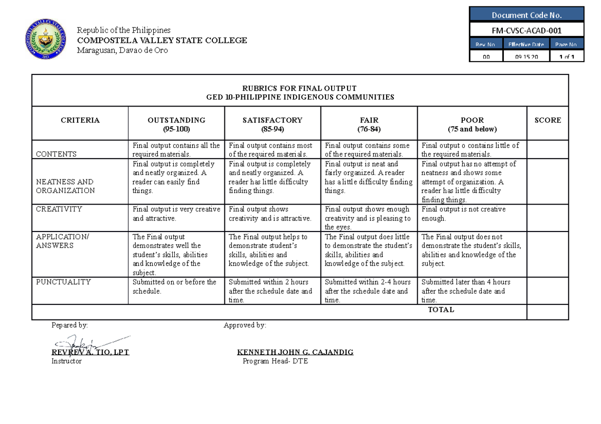 Rubric FOR Final Output (GED 10) - Republic of the Philippines ...