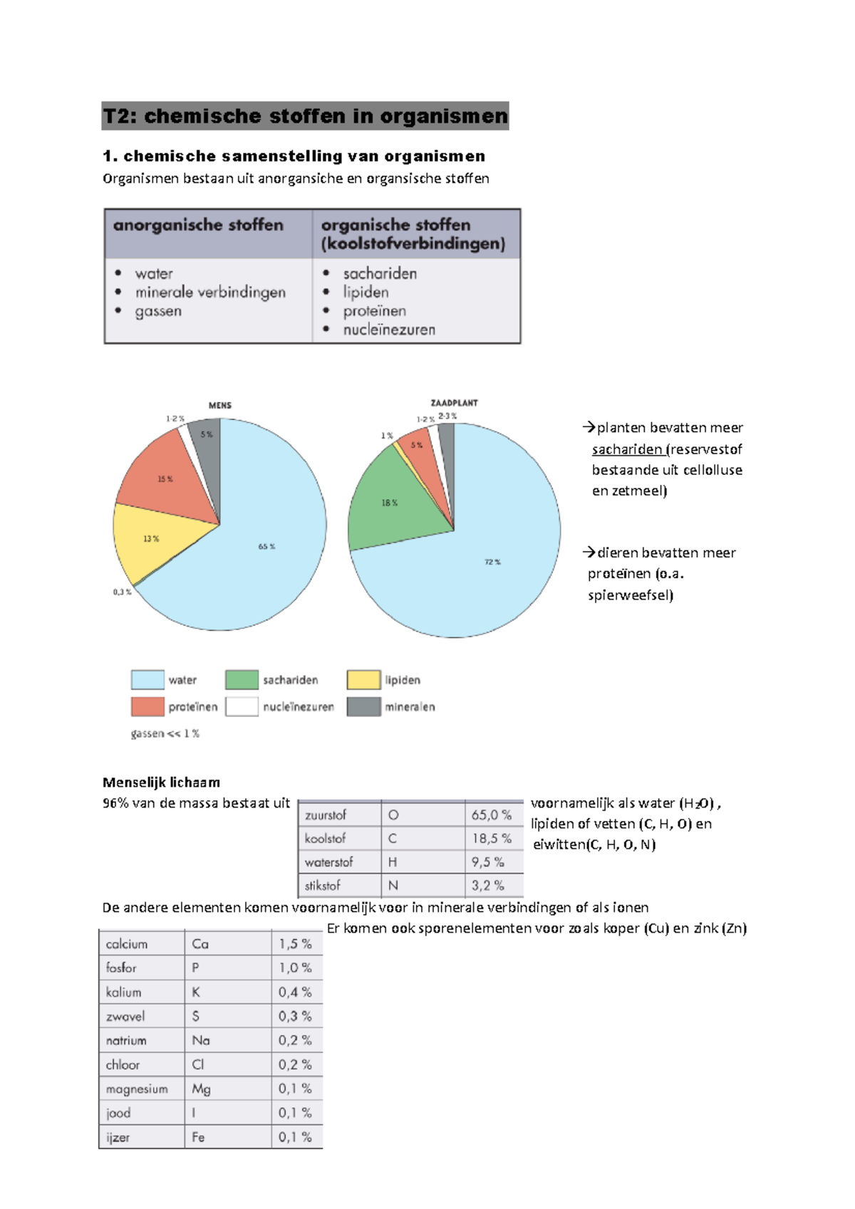 T2-chemische stoffen in organismen - T2: chemische stoffen in ...