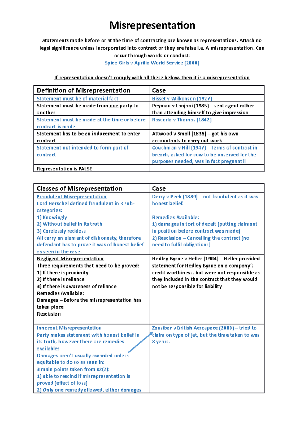 Misrepresentation - Misrepresentation Statements made before or at the ...