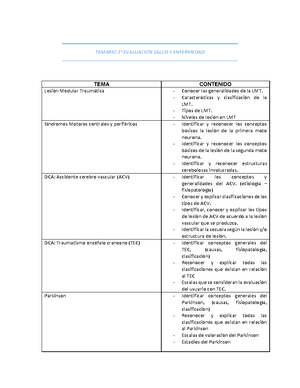 DRS 98 Spanish - Delirium Rating Scale-Revised-98 (DRS-R-98), traducida ...