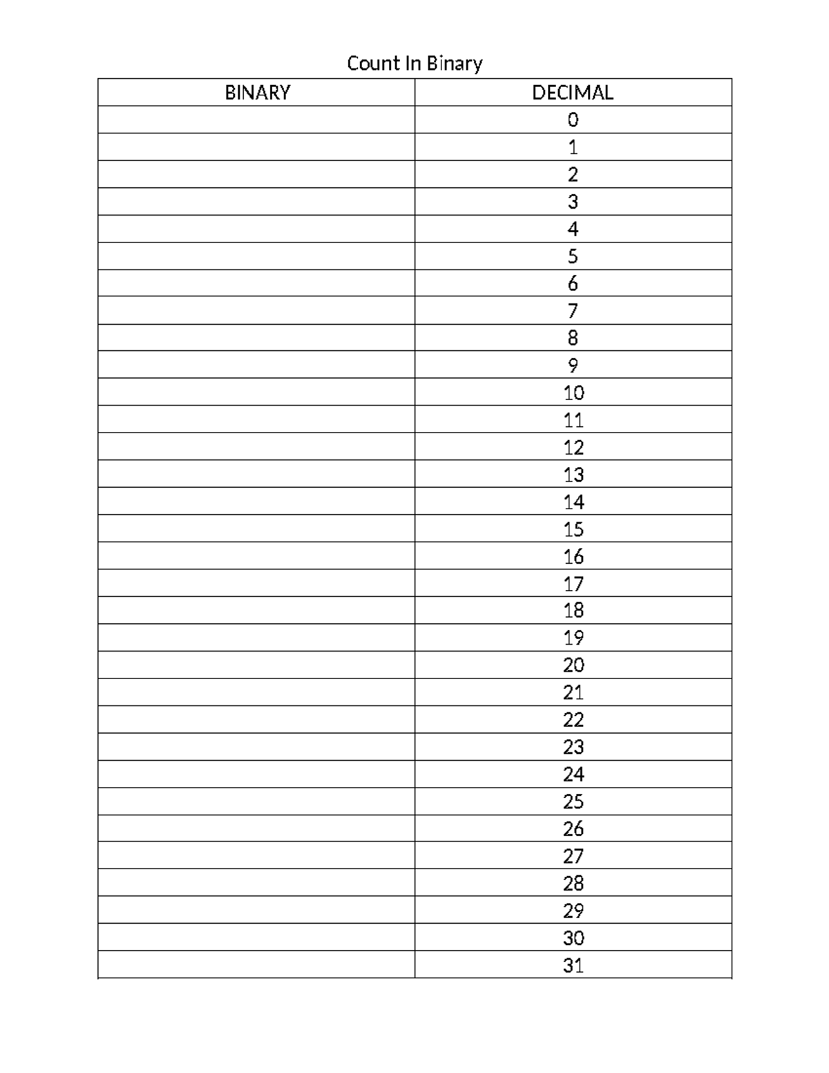 Count In Binary - cdk - Count In Binary BINARY DECIMAL - Studocu
