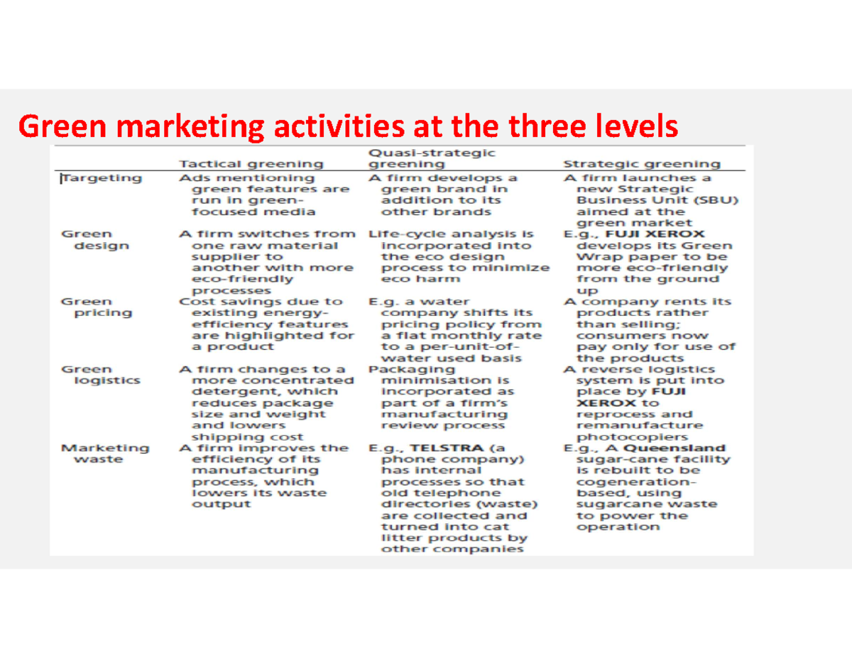 GM 3 - "Assignment" - corrected spelling. - Green marketing activities ...