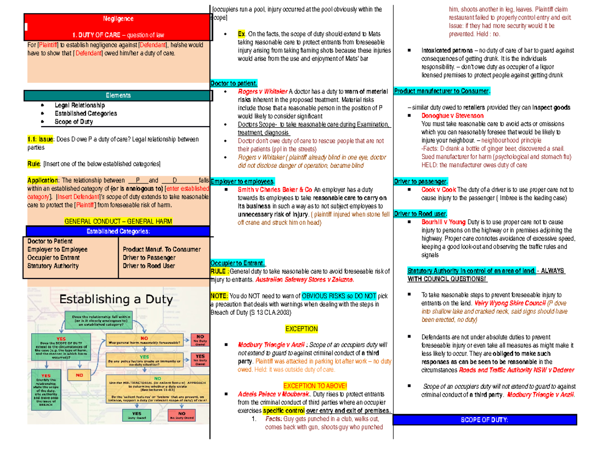 Torts-Final-Templatee - LAWS75-202 - StuDocu