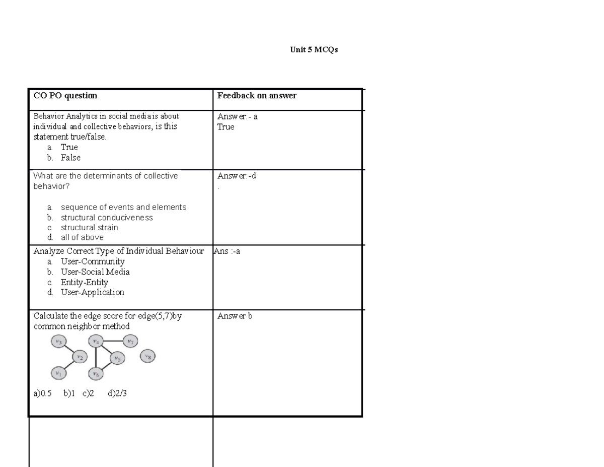 MCQ unit5 SMA - MCQ on unit 5 Subject - social media analytics - Unit 5 ...