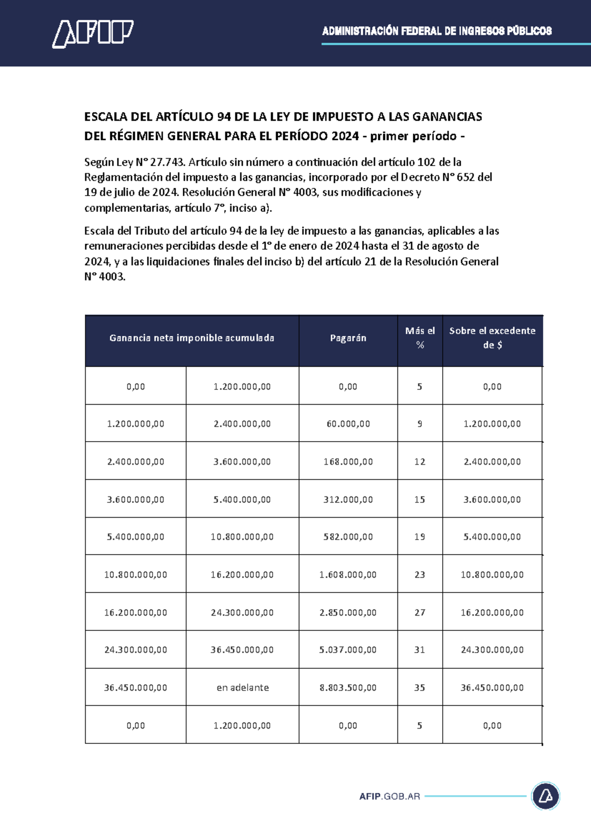 Esacalas ganancias 2024 - ESCALA DEL ARTÍCULO 94 DE LA LEY DE IMPUESTO A LAS GANANCIAS DEL ...